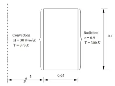 Finite Element Analysis of Structures | VSSC | ISRO